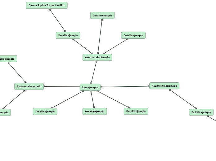 idea ejemplo - Mind Map